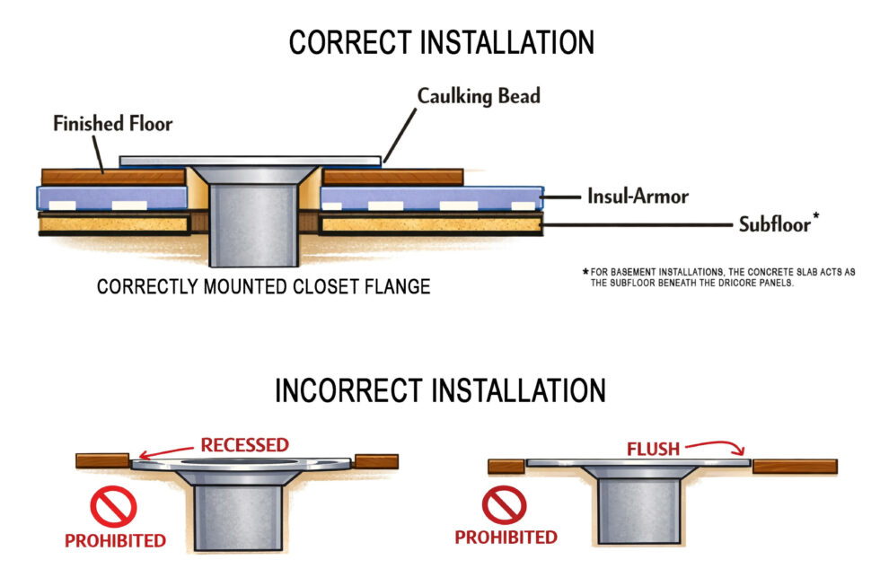 DRICORE® Insul-Armor® - Insulated EPS Foam Subfloor